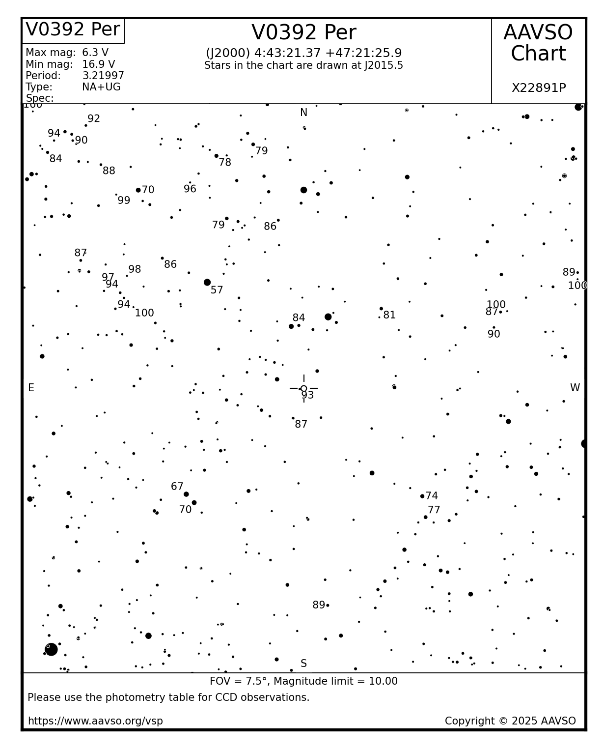 Variable Star Plotter