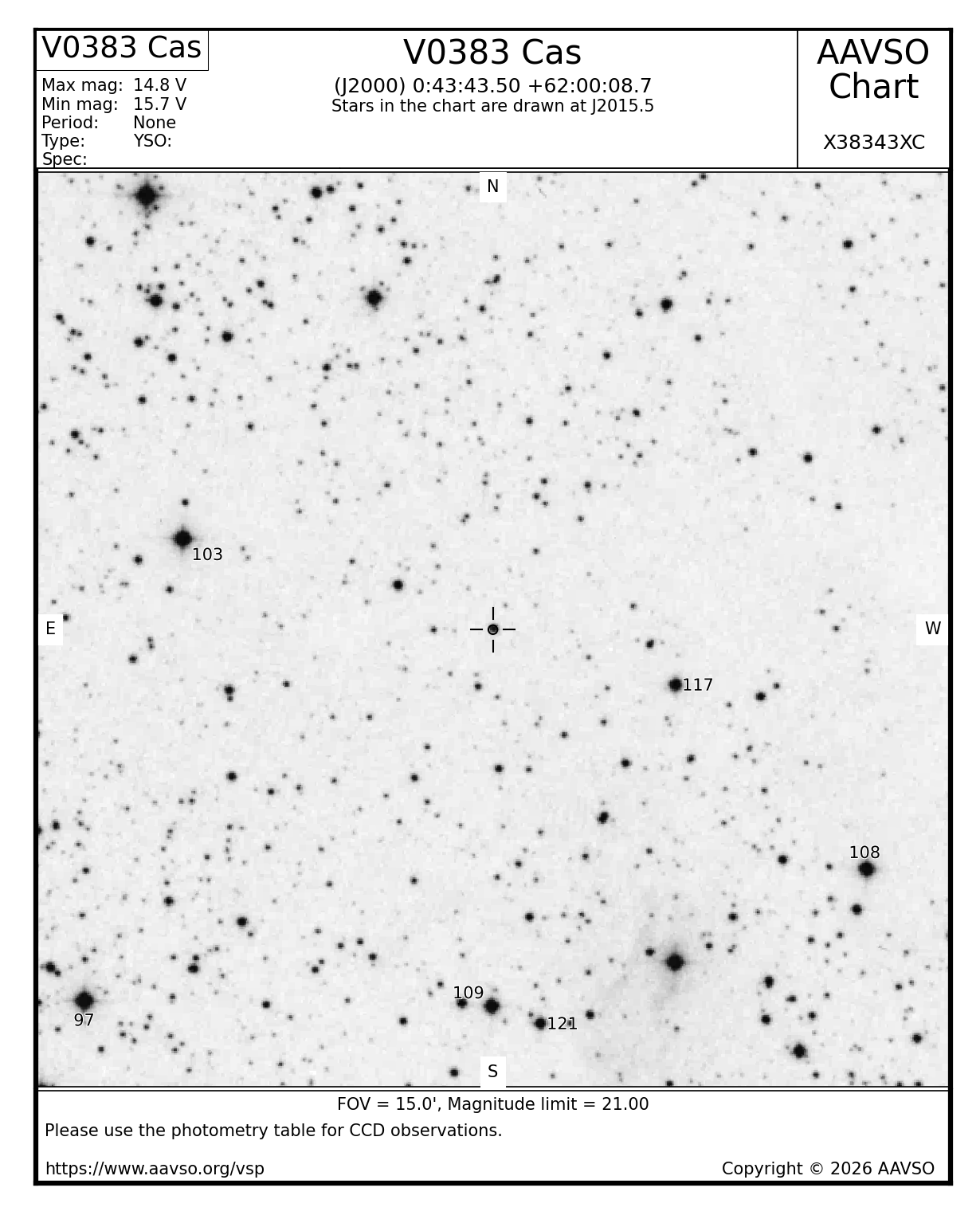 Variable Star Plotter