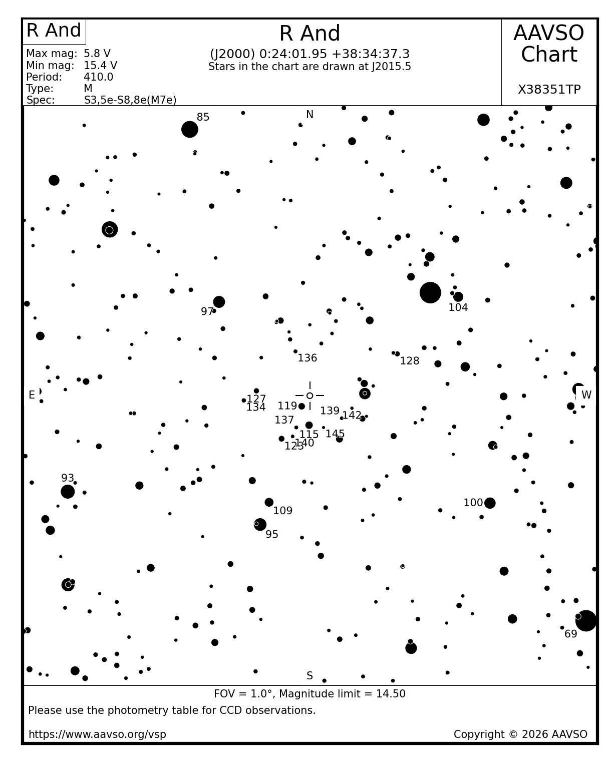 Variable Star Plotter