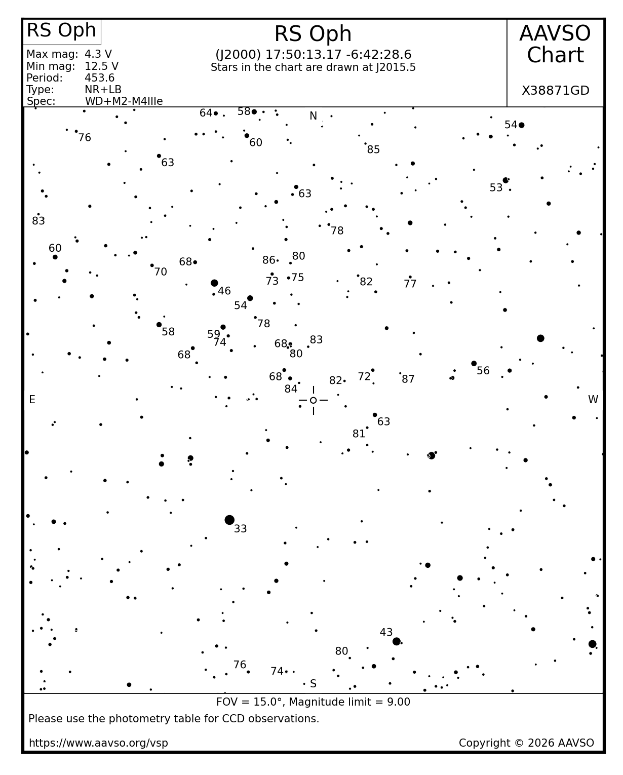 Variable Star Plotter
