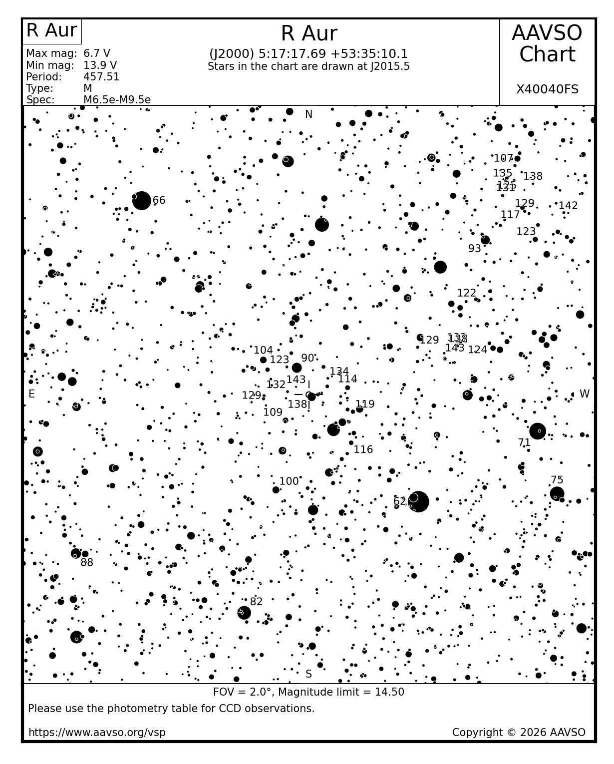Variable Star Plotter