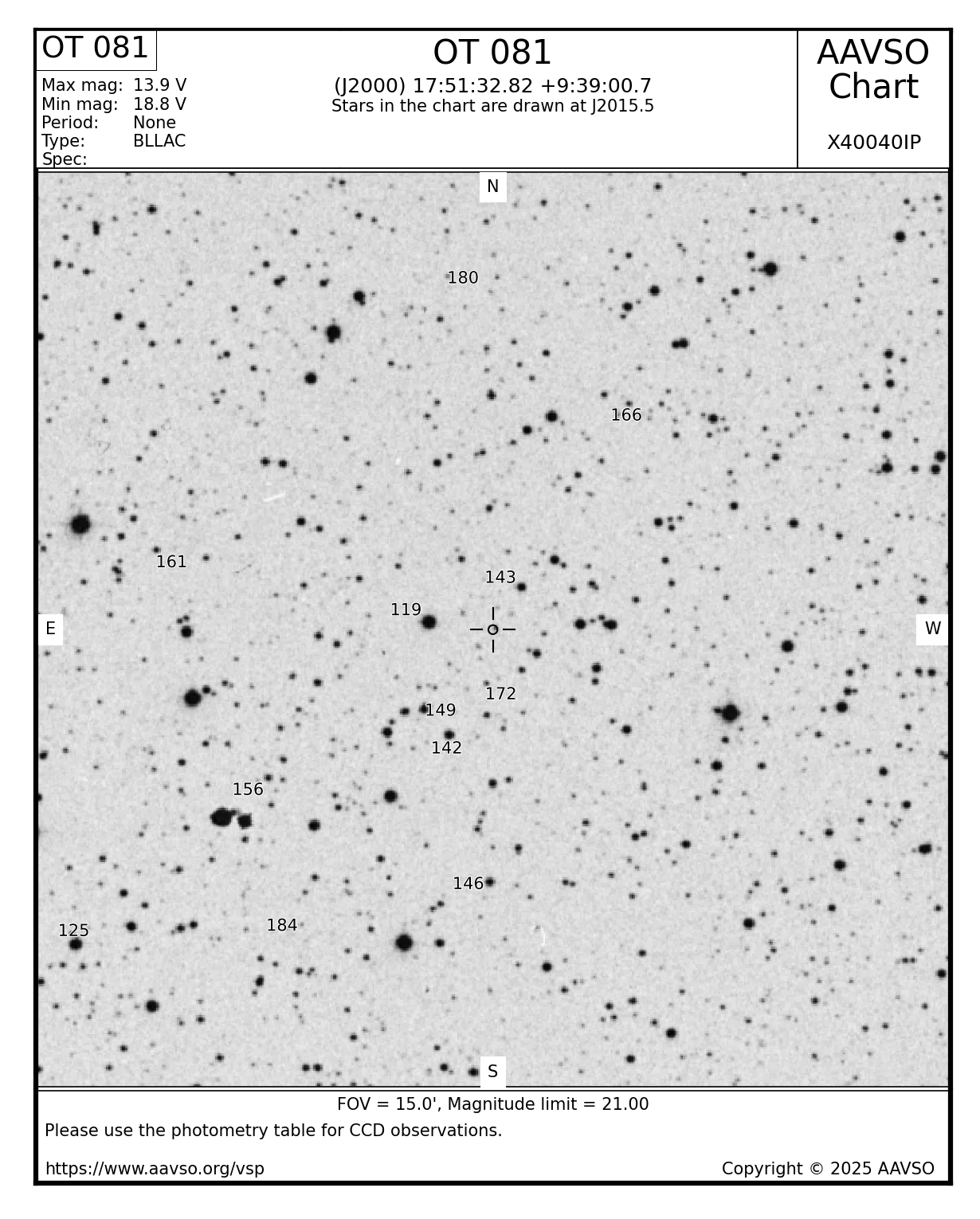 Variable Star Plotter