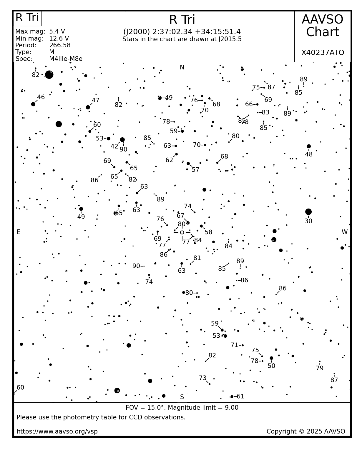 Variable Star Plotter