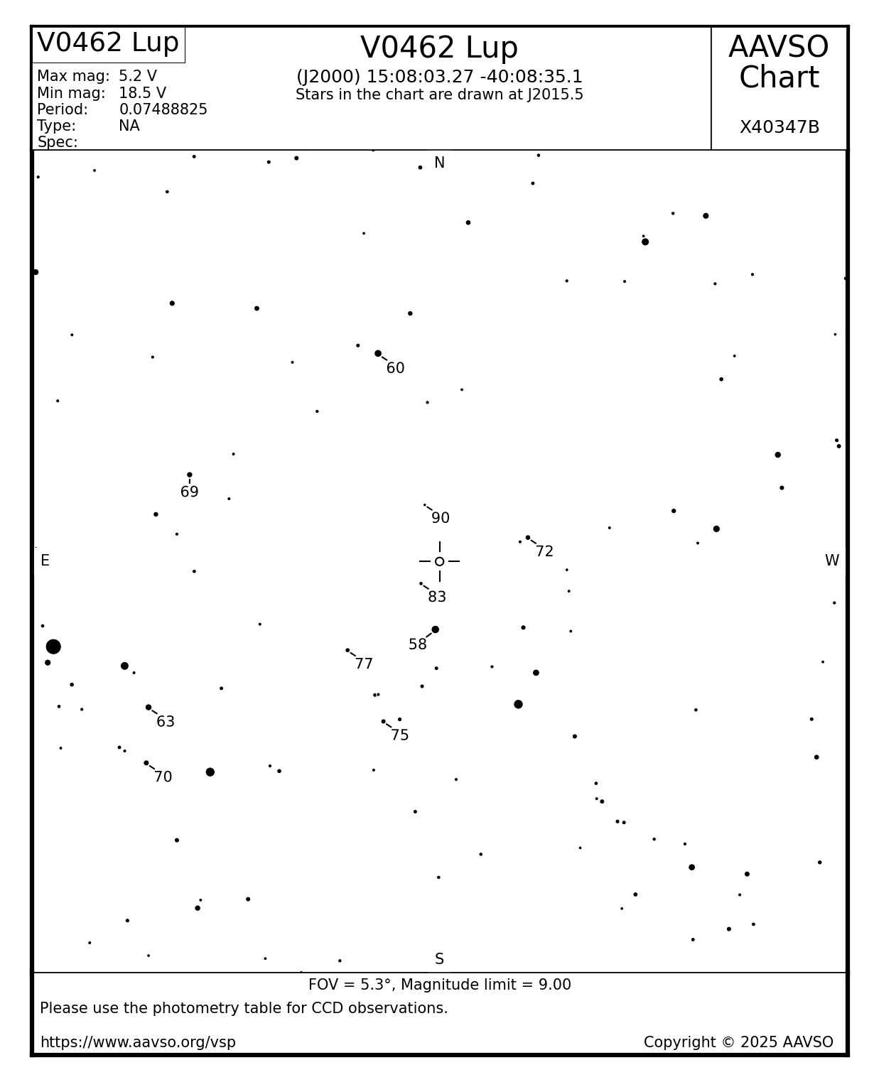 Variable Star Plotter