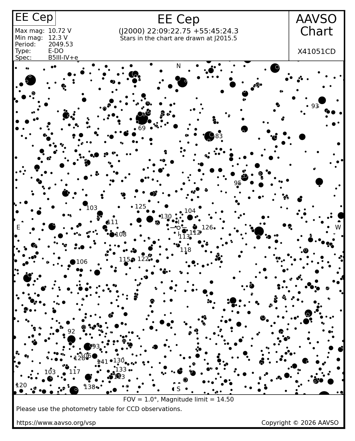 Variable Star Plotter